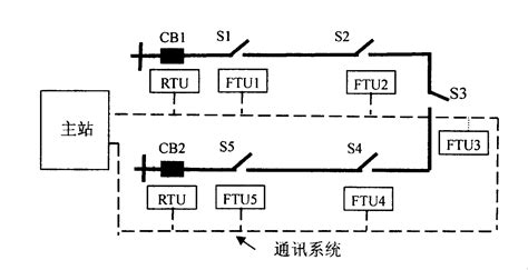Method For Faulty Orientation And Subsection Of Power System Low