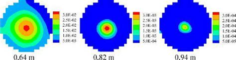Effect Of The Liquid Level On The Measured Cross Sectional Void