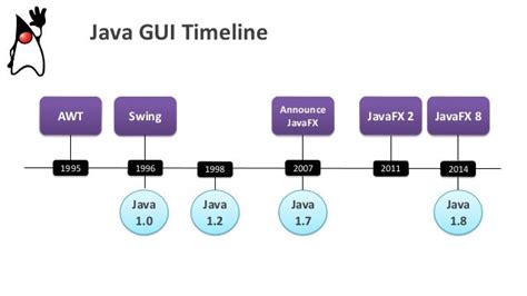 Javafx Technology