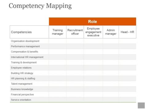 Competency Mapping Ppt PowerPoint Presentation Picture PowerPoint Templates