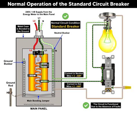 Why Are Neutral And Ground Wires Bonded In A Subpanel