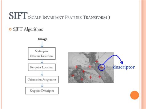 Ppt Descriptors Description Of Interest Regions With Local Binary