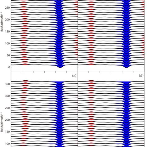 Synthetic Receiver Functions And Arrival Time Correction A Before Download Scientific Diagram
