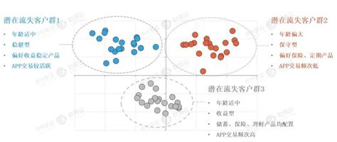 【财务数据价值链】第四步、第五步:数据探索与数据算法 知乎 【财务数据价值链】第四步、第五步:数据探索与数据算法 知乎