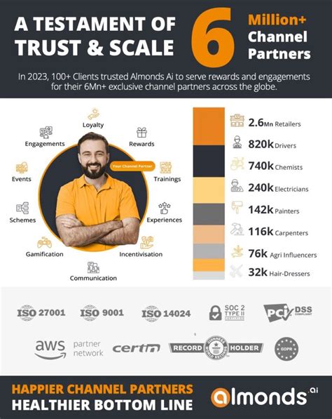 Devika Khanna Posted On Linkedin