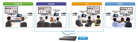 Sip Communications Teléfonos Plug And Play