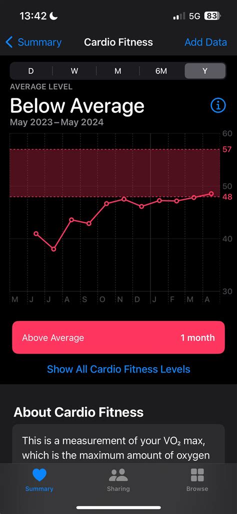 Vo2 Max Across 11 Months Rapplewatch