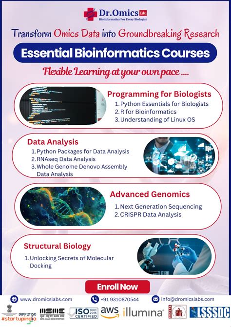 Bioinformatics Onlinecourses Recordedlearning Selfpacedlearning Skilldevelopment