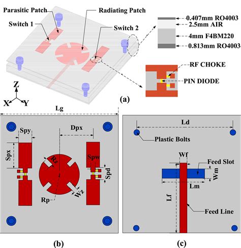 Iet Microwaves Antennas And Propagation Vol 18 No 8