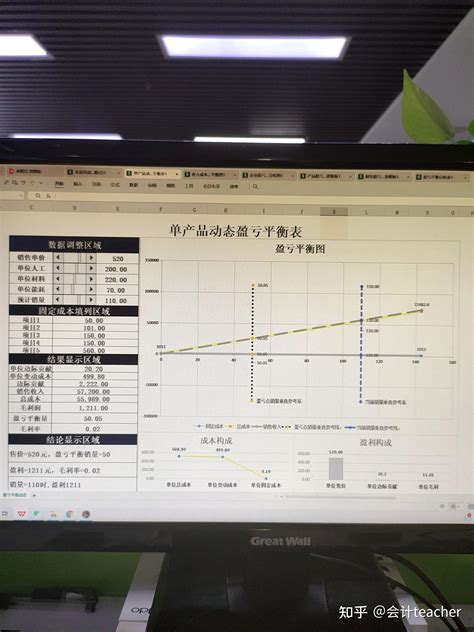 全自动盈亏平衡分析表含盈亏平衡计算器，带公式免费用 知乎