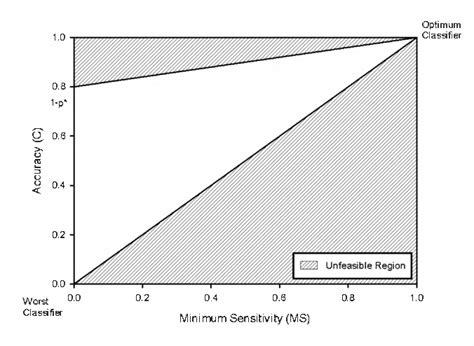 Figure 1 From Learning Artificial Neural Networks Multiclassifiers By