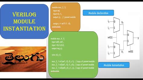Verilog Module Instantiation In Telugu Dut Instantiation Example Codes Youtube