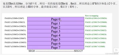 Stm32 F103c8t6学习笔记8：096寸单色oled显示屏显示字符stm32f1驱动oled屏 Csdn博客