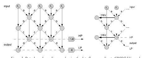Figure 1 From Dwt Spiht Image Codec Implementation Semantic Scholar