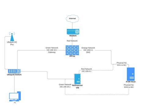 sogo can t connect externally support nethserver community