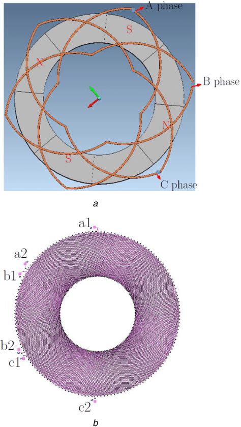 Proposed Winding A Basic Structure B Complete Winding On PCB