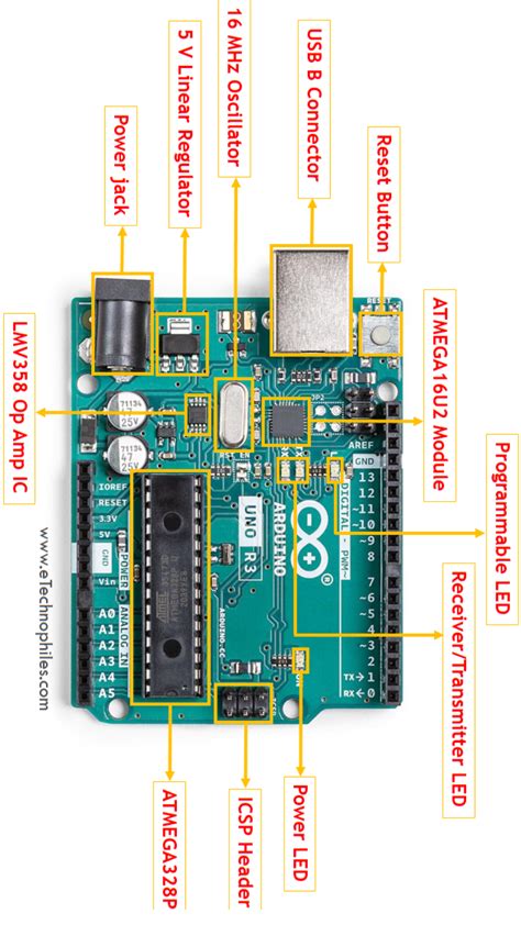 Arduino Uno Pinout And Specs Guide 2024 Updated Artofit