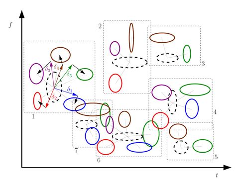 Stochastic Event Synchrony Ses Toolbox