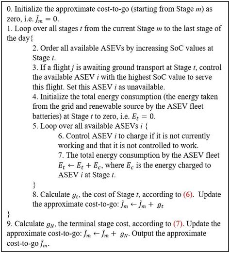pseudo code for heuristic i i e the renewable matching heuristic