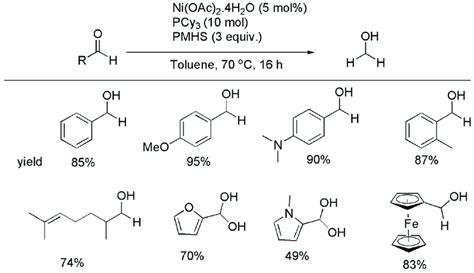 Scheme 2 Hydrosilylation Of Aldehydes Using Anthraquinoid Ligand Based