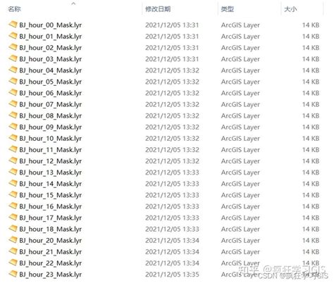 Python中ArcPy实现ArcGIS批量出图与地图要素设置 知乎