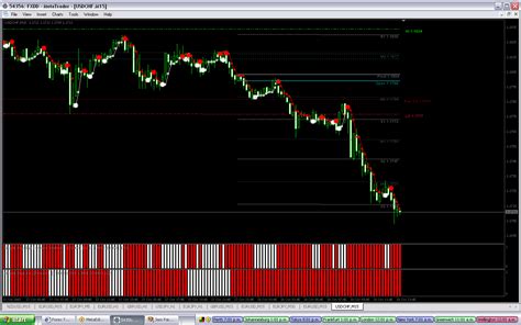 Bbands Stop In Bar Scalping General Mql5 Programming Forum