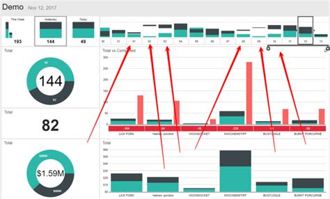 Sql Server SSRS 2016 Mobile Report The Bars On The Time Navigator