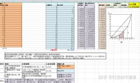 基尼系数、恩格尔系数泰尔指数等数据合集 知乎