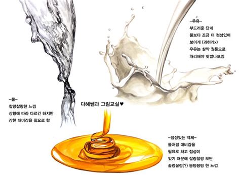 액체 물 우유 기초디자인 차이 팁 제품 스케지 미술 상자 그림 디자인