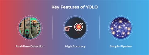 Yolo Object Detection Guide Vir Ki Ontwikkelaars