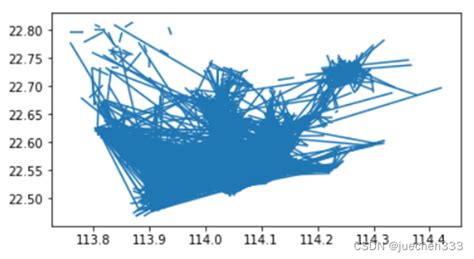 人工智能与地理大数据实验 出租车gps数据—时空大数据python处理基础（二） Csdn博客