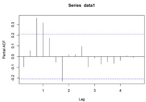 时间序列分析实战二时序的ARMA模型拟合与预测 阿里云开发者社区