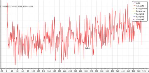 Wpf下多线程的使用方法wpf 多线程 Csdn博客