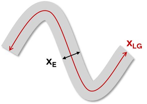 Dynamic Image Analysis Principles Data Quality And Applications Anton Paar Wiki