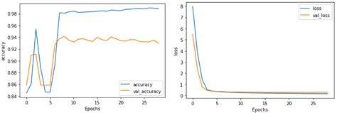 Bdcc Free Full Text Graph Based Semi Supervised Deep Learning For Indonesian Aspect Based