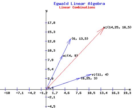 Egwald Mathematics Linear Algebra Vectors