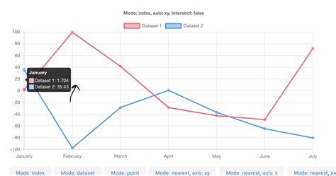 Tooltip Modeindex With Only One Dataset Item · Issue 11181 · Chartjschartjs · Github