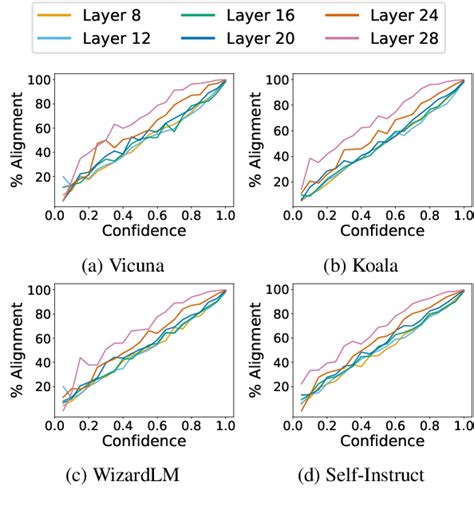 Figure 1 From Accelerating Llama Inference By Enabling Intermediate