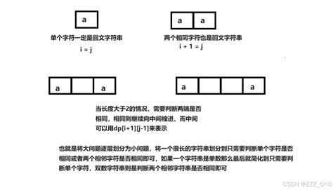 动态规划 回文串问题——647回文子串 Csdn博客