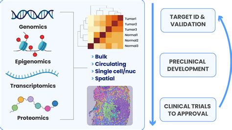 Multimodal Data Platforms The 2025 Buyers Guide