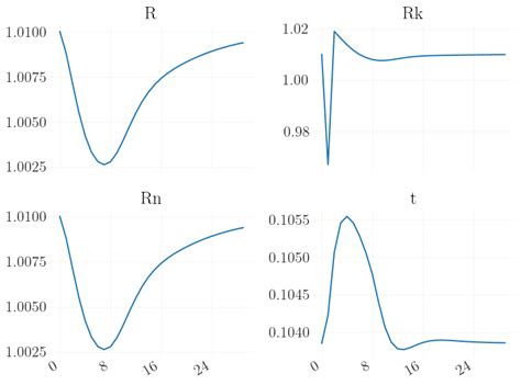 RANK Tutorial Econpizza