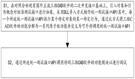 Three Dimensional Cad Software Automatic Test Interface Design Method And System Eureka Patsnap