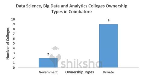 Best Big Data And Analytics Institutes In Coimbatore Course Fees Admissions 2025 Placements