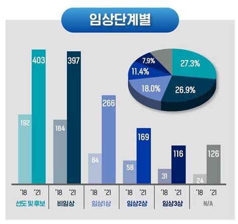 K 제약 바이오 신약 후보 1500개 육박 아주경제