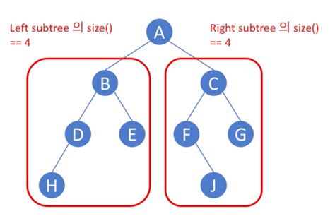 [day2] 이진 트리 binary trees