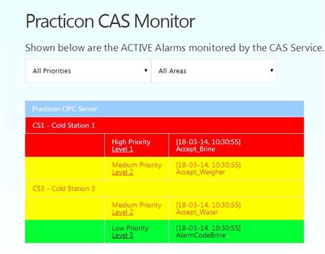 Central Alarm System Manager Practicon Ltd