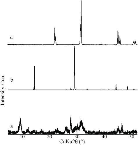 Xrd Patterns Of A Layered Type K 4 Nb 6 O 17 ·nh 2 O Ag B Download Scientific Diagram