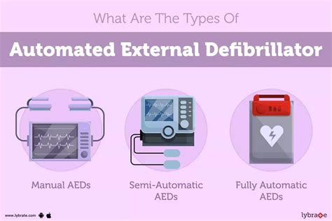 Automated External Defibrillator Causes Symptoms Treatment And Cost
