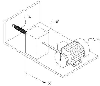 Configuration Of Positioning Gantry System F C T F Download Scientific Diagram