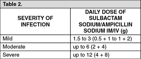 Unasyn Imiv Dosagedirection For Use Mims Malaysia